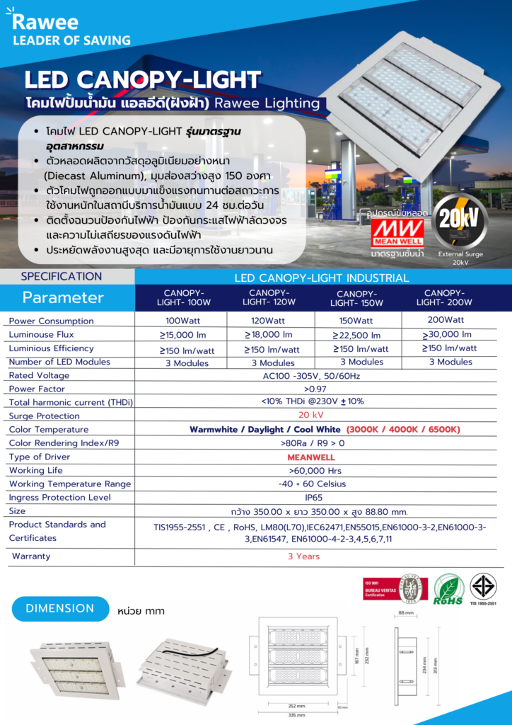 โคมโรงงาน LED highbay | ราคาถูก พร้อมส่ง - Rawee Lighting