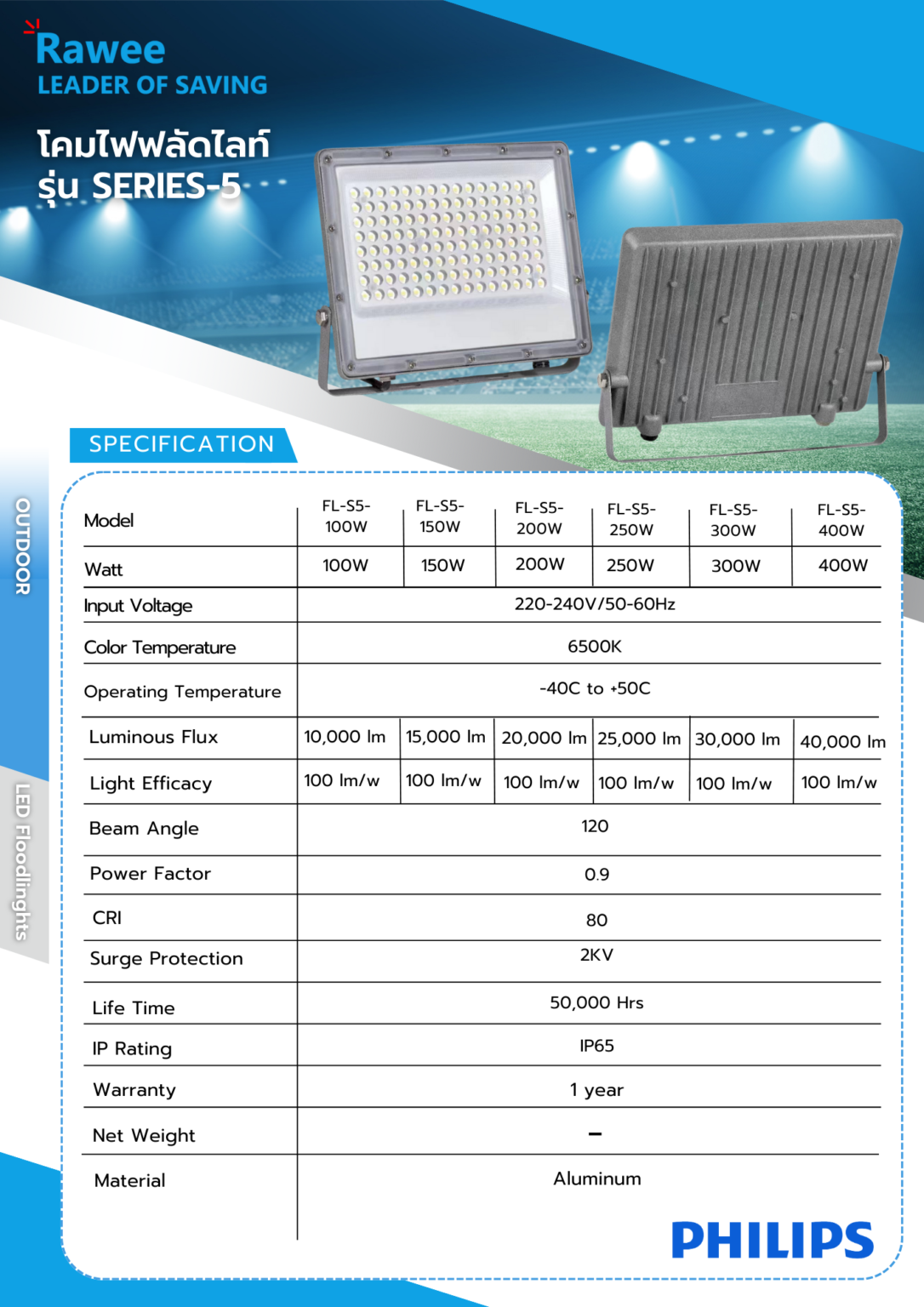 โคมโรงงาน LED highbay | ราคาถูก พร้อมส่ง - Rawee Lighting