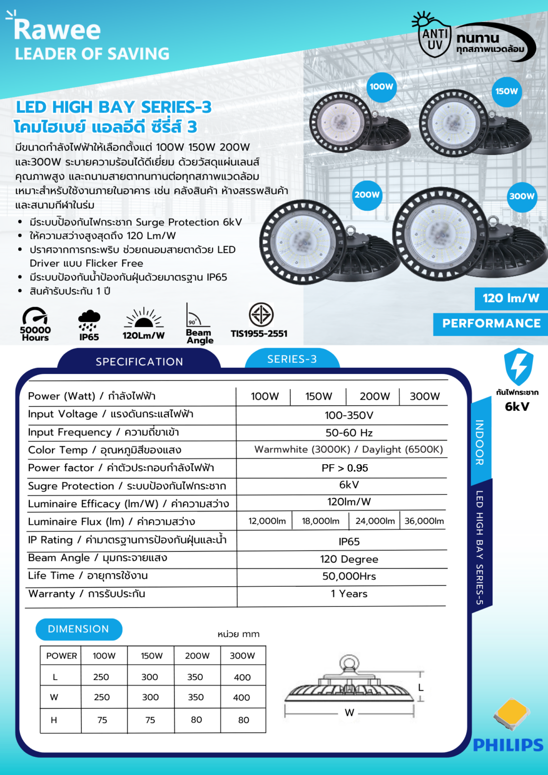 โคมโรงงาน LED highbay | ราคาถูก พร้อมส่ง - Rawee Lighting