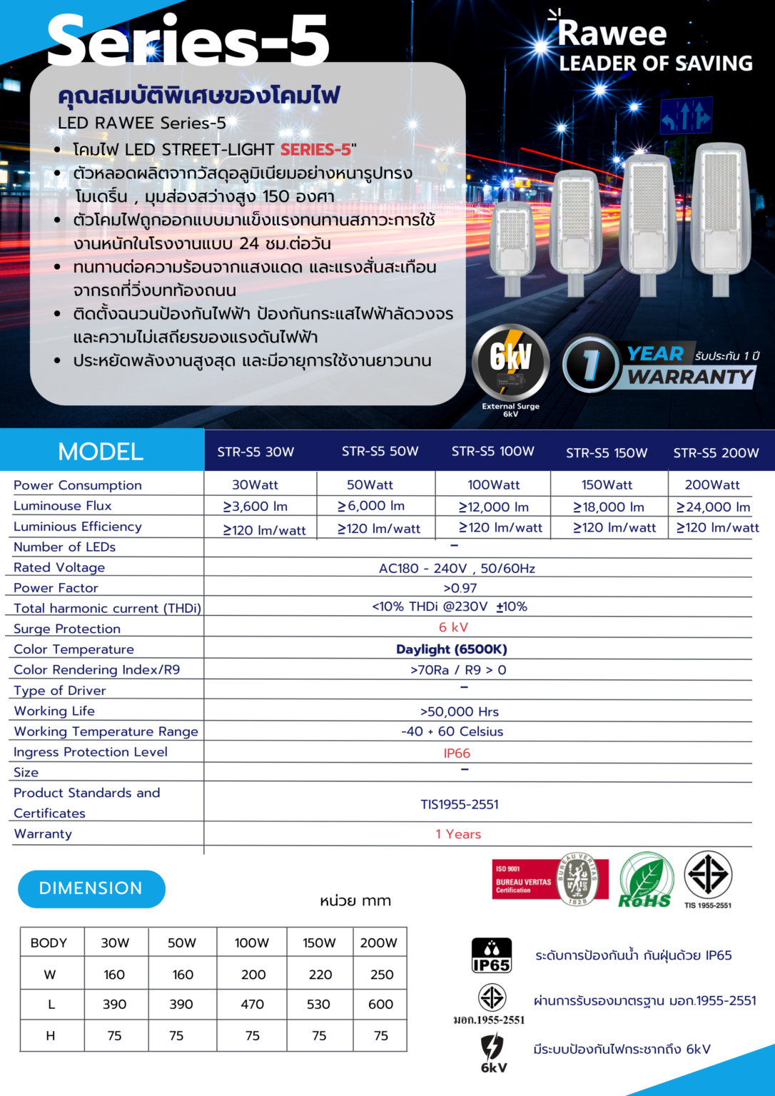 โคมโรงงาน LED highbay | ราคาถูก พร้อมส่ง - Rawee Lighting